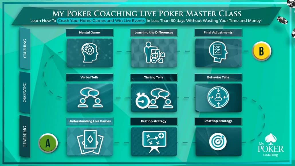 Top 21 Best Poker Training Sites for 2021 - Be Insider!