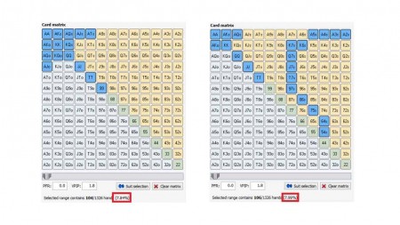 Essential Poker Statistics - How To Win More By Mastering Your Stats