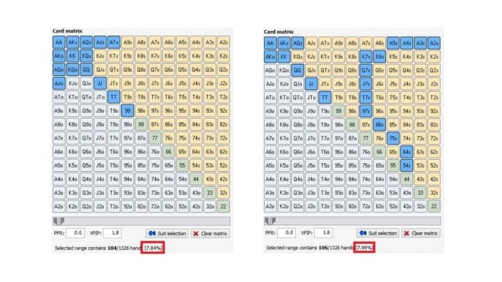 Essential Poker Statistics - How To Win More By Mastering Your Stats