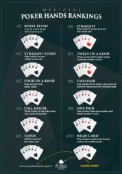 How to Win at Poker: Top 10 Strategy Tips for Beginners