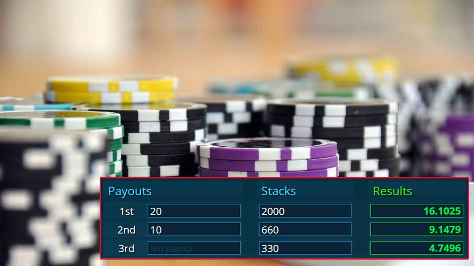 ICM Poker: What Is The Independent Chip Model and How To Use It