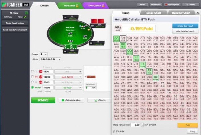 ICM Poker: What Is The Independent Chip Model and How To Use It