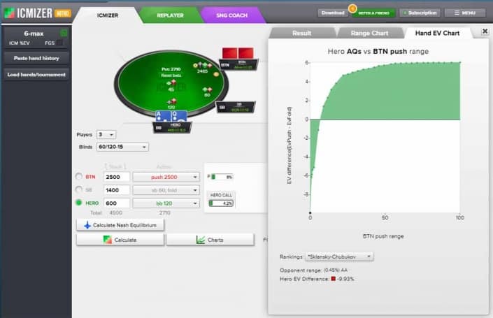 ICIMIZER Review - Is It The Best ICM Poker Software?