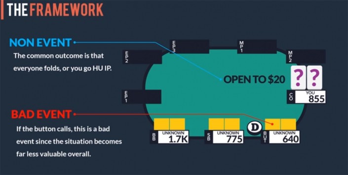 The One Percent Review - Frequencies and Math You Need To Know
