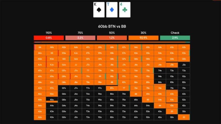 Pokercode Review – Fedor Holz Strategy At Your Fingertips