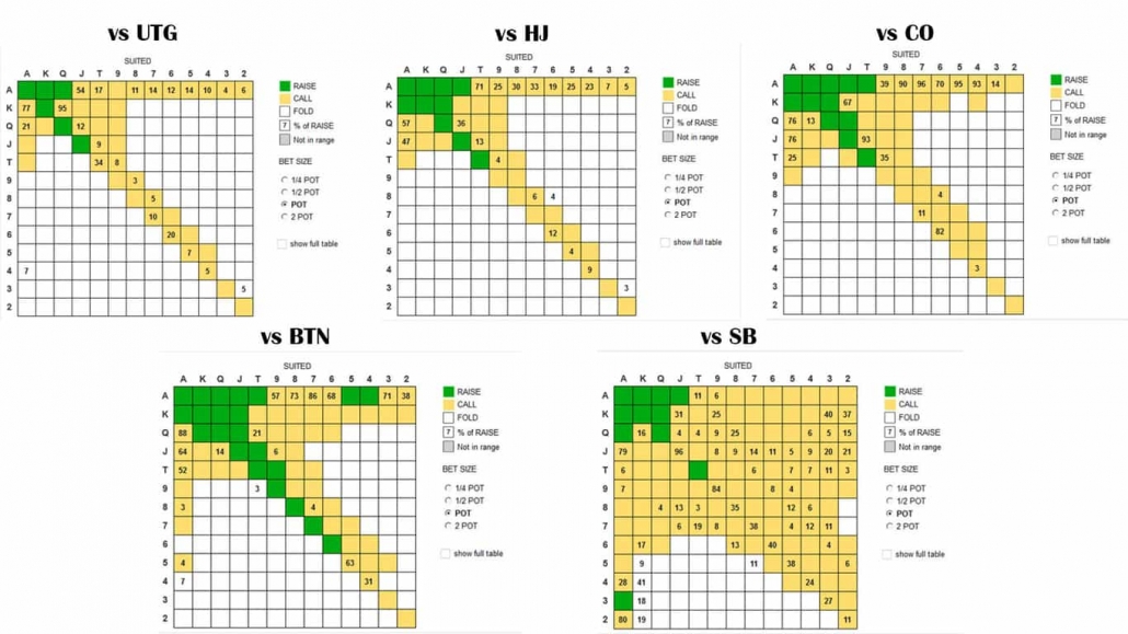 Poker Positions: How to Get the Most Value from Different Seats