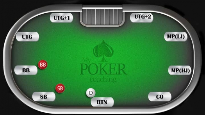 Poker Positions: How to Get the Most Value from Different Seats