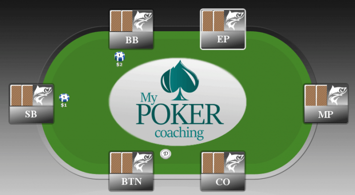 Poker Positions: How to Get the Most Value from Different Seats