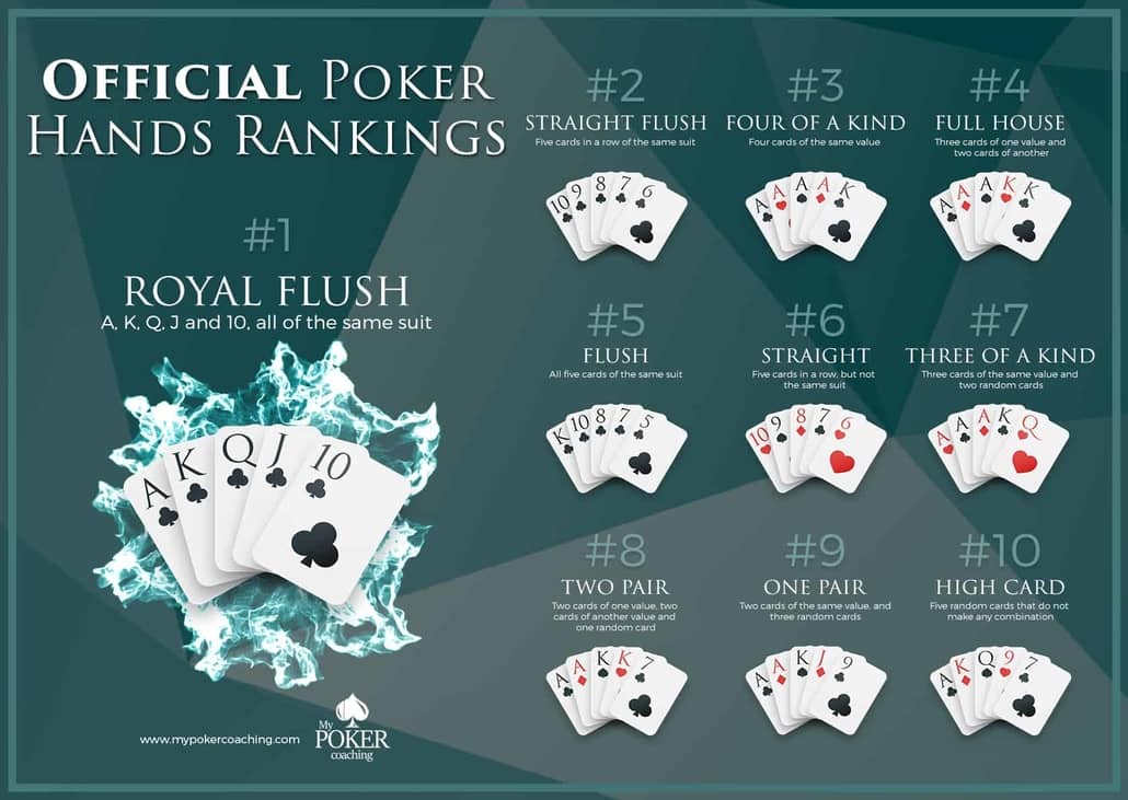 5 Card Draw Rules Learn How To Play The Old Time Greatest 5-card-draw-rules-learn-how-to-play-the-old-time-greatest