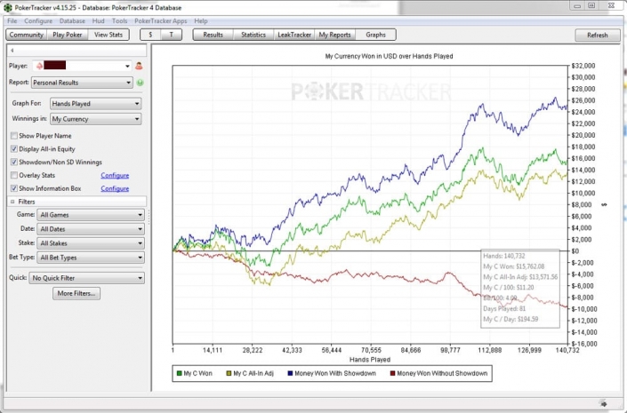 Poker Tracker 4 Review – Should You Add It In Your Arsenal?