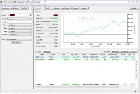 Poker Tracker 4 Review – Should You Add It In Your Arsenal?