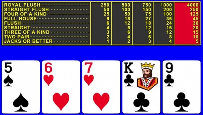 Jacks Or Better Pay Tables – Understanding The Numbers Of Video Poker