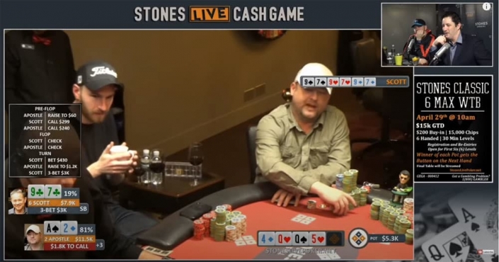 Mike Postle Poker Cheating Evaluation – Everything from Start to Finish