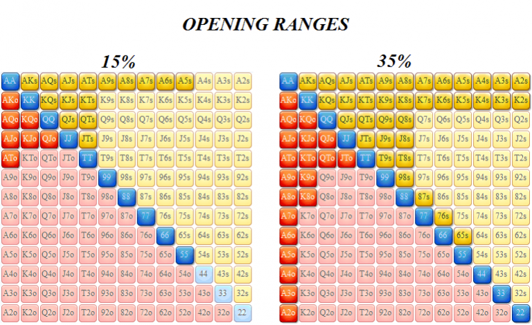 Best Poker Hands - Texas Hold'em Poker Hand Rankings & Tips!