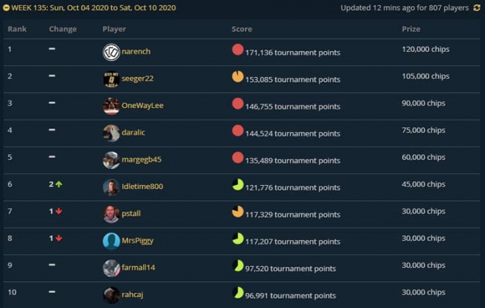 Replay Poker Review – Is It Worth Your Time?