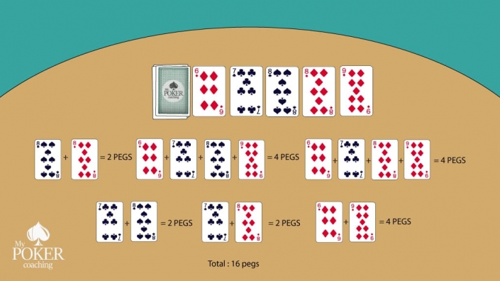 MyPokerCoaching Cribbage Rules Learn How To Play This Amazing Card Game