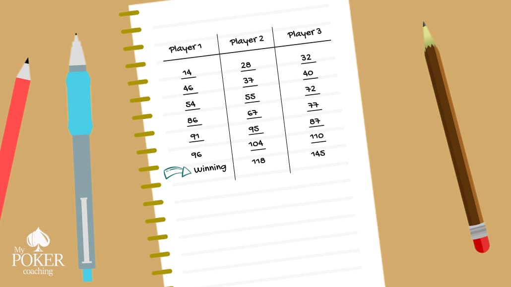 Rummy Rules – Learn How To Play And Win In This Card Game