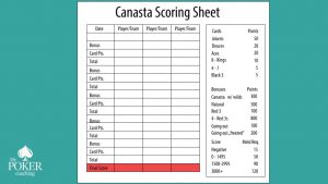 Canasta Rules - Learn How To Play This Fun Card Game