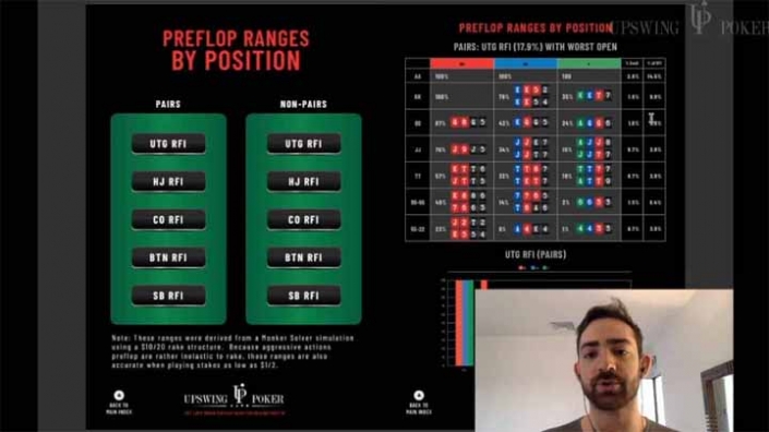 PLO Launch Pad Review - Introductory Pot Limit Omaha Course by Upswing ...