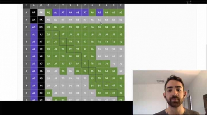 PLO Launch Pad Review - Introductory Pot Limit Omaha Course by Upswing ...