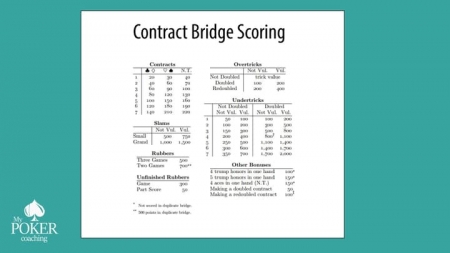 Bridge Rules - Learn How To Play This Epic Card Game