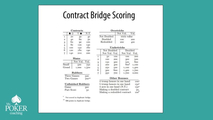 Slovenia Sing Thorough Call Bridge Card Game Rules Tenacious Setup Village