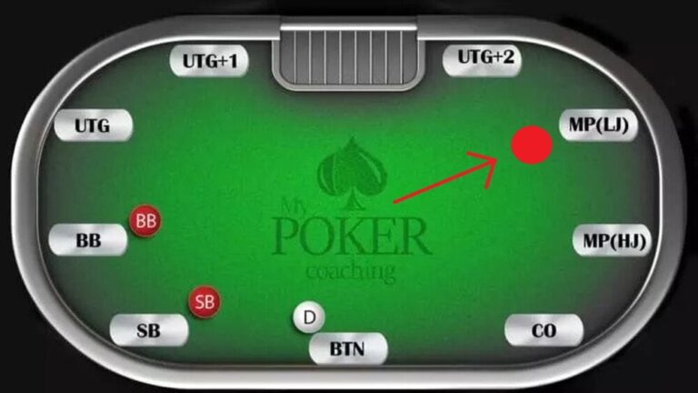 Poker Straddles – What Is A Straddle In Poker and Should You Post It?