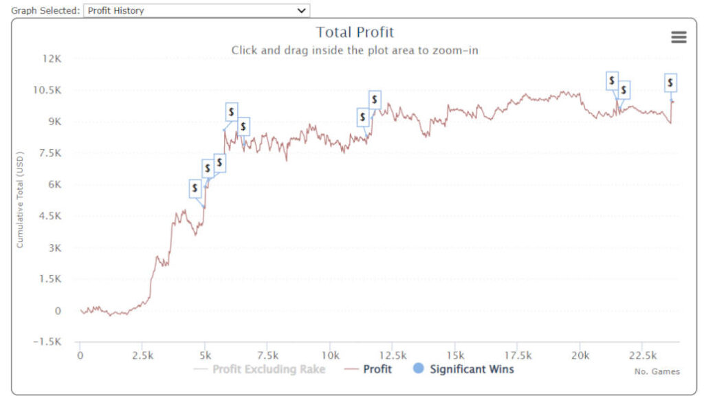 Side Pot in Poker – Do You Know How to Count It?