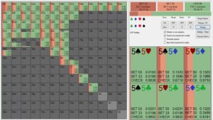 Poker Ranges Explained – How to Play Your Hands Like a Pro