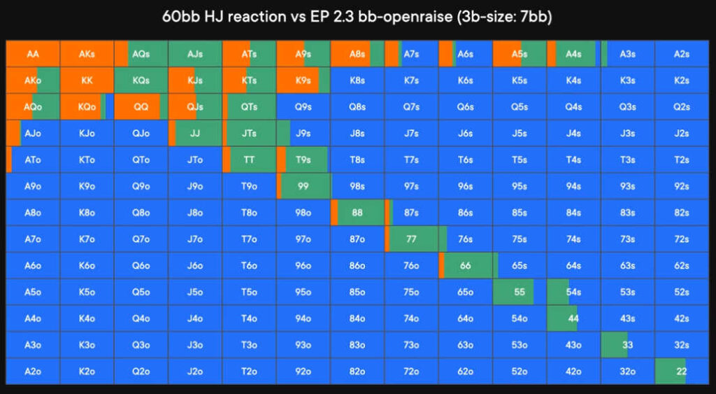 Playing vs Raises IP Deep Stacked – Expert Tips by Fedor Holz