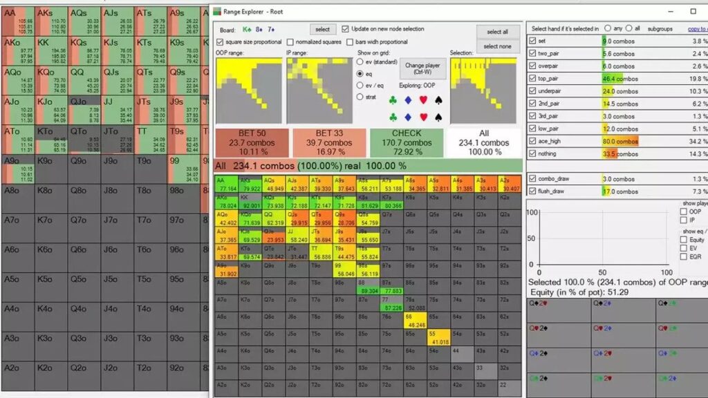 Poker Ranges Explained – How to Play Your Hands Like a Pro