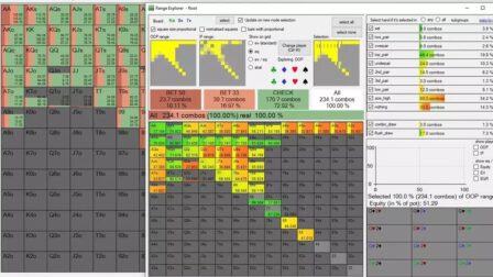 Poker Ranges Explained – How to Play Your Hands Like a Pro