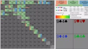 Poker Ranges Explained – How to Play Your Hands Like a Pro