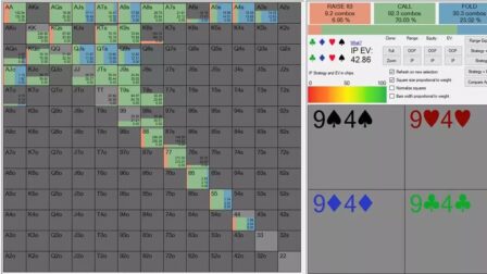 Poker Ranges Explained – How to Play Your Hands Like a Pro