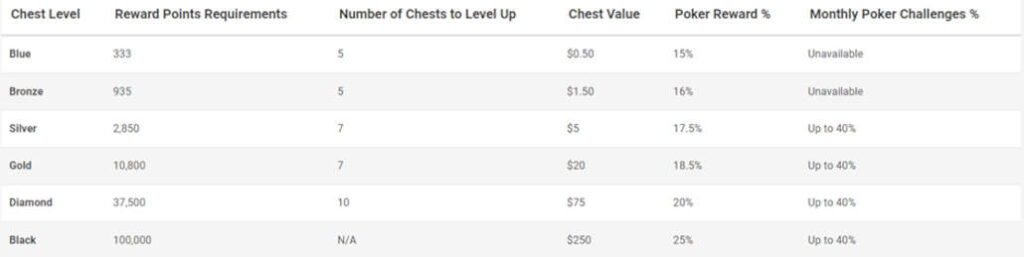 PokerStars Rewards Explained – Rewards Scheme Full Breakdown