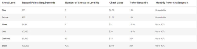 PokerStars Rewards Explained – Rewards Scheme Full Breakdown