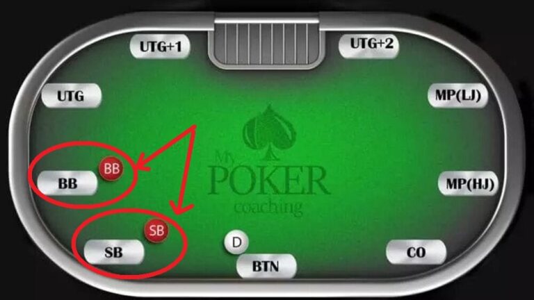 Basic Poker Rules: What You Must Know Before Playing