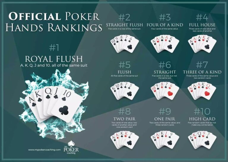Texas Holdem Rules – How To Play Poker in 2026