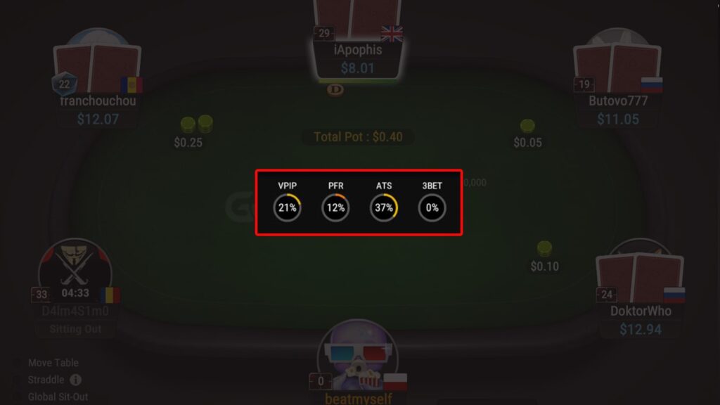 Poker Cheat Sheet | The Best Way To Learn Poker In 2023