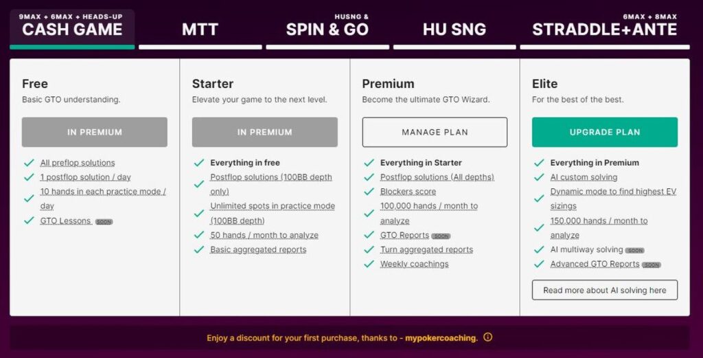 GTO Wizard Review - Is It The Best Training Tool?