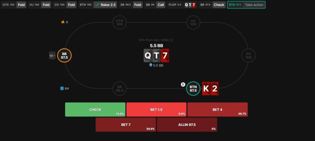 GTO Wizard Review - Is It The Best Training Tool?