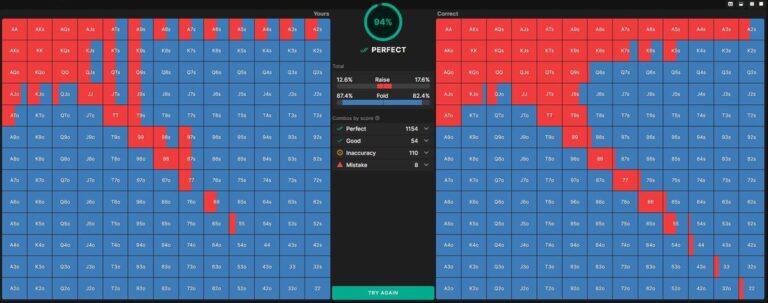 GTO Wizard Review - Is It The Best Training Tool?