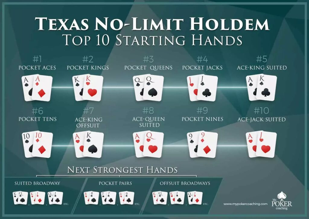 Best Starting Hands in Poker - What Are Good Hands To Play?