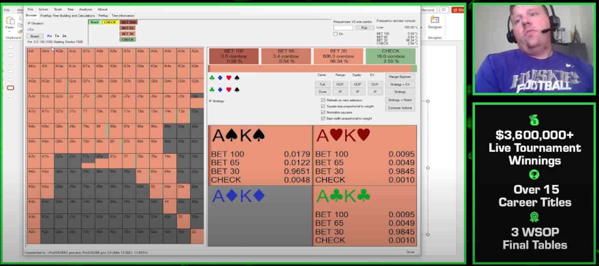 How to Pick the Perfect Bet Sizing in Poker