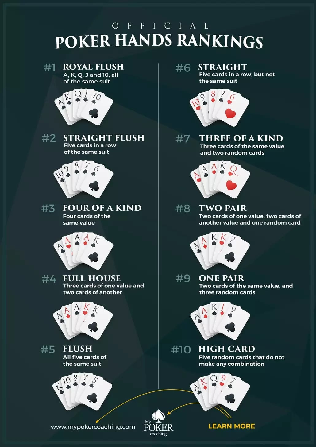 Poker Hand Rankings - The Best Texas Hold'em Hands (Download)