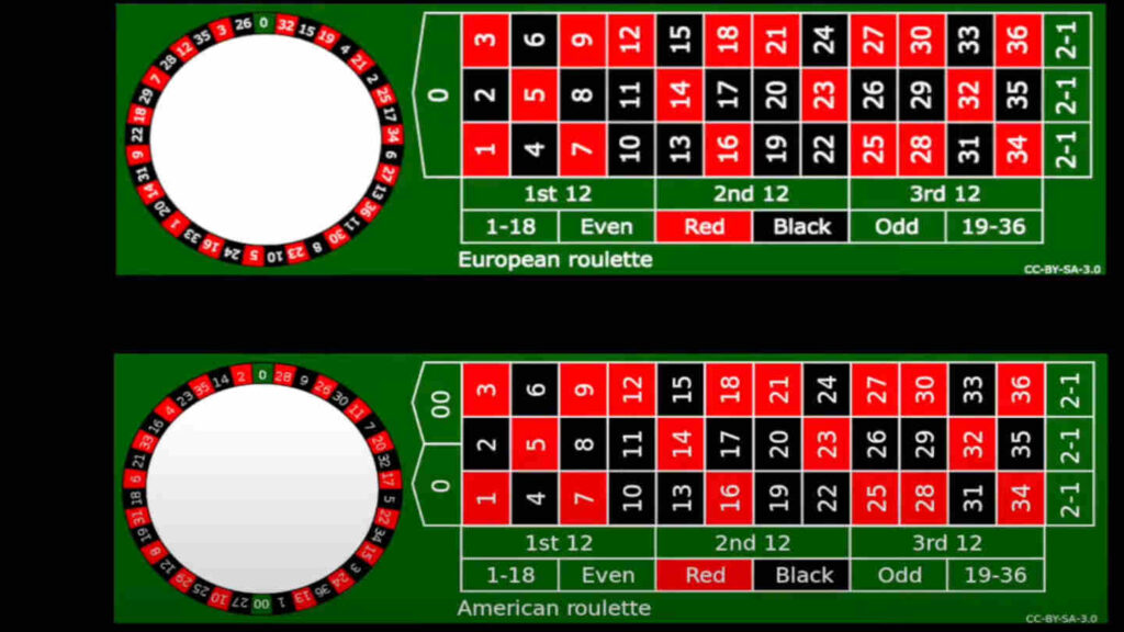 American vs European Roulette (Quick Comparison)