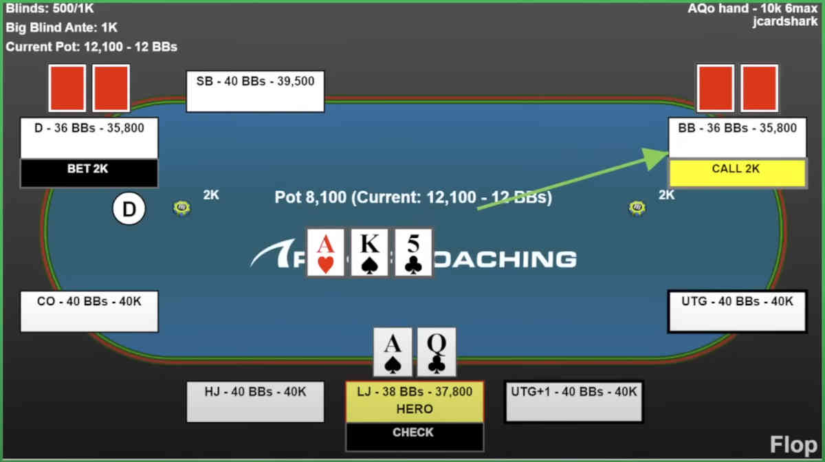 How to Crush Your Opponents in Multiway Pots