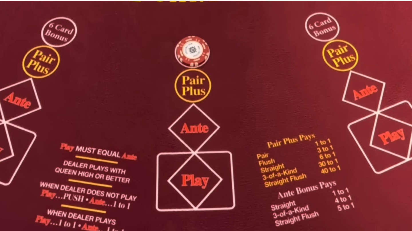 What is the Ante in 3 Card Poker?