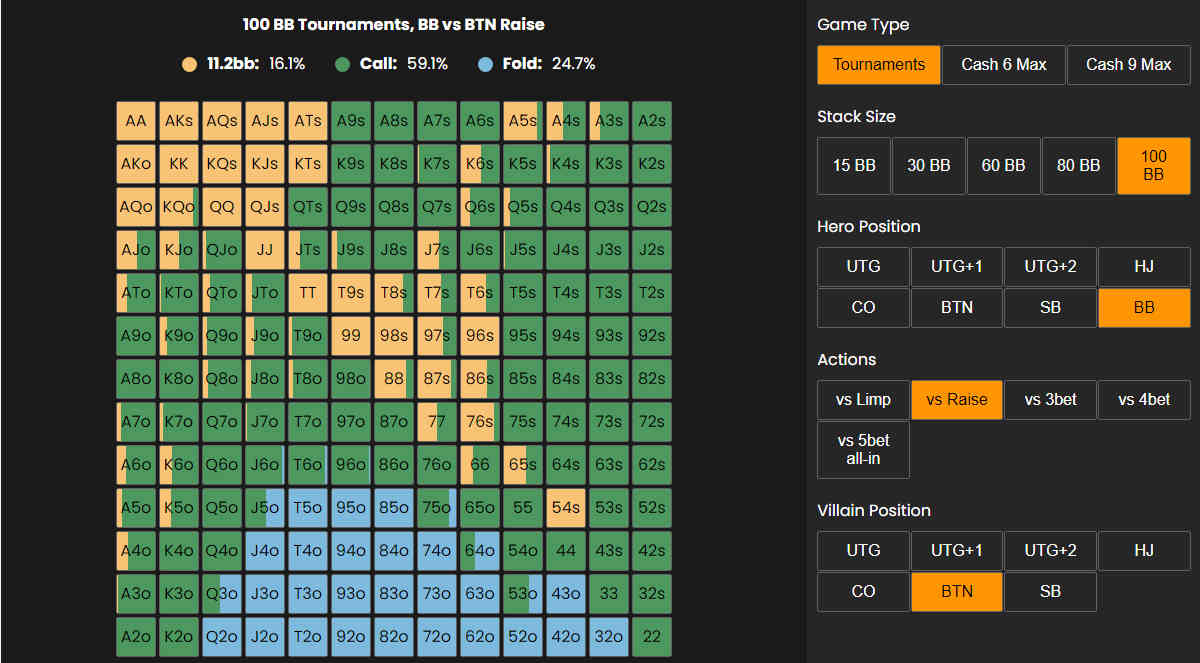 Top 5 Tips for Your Preflop Ranges When Deep Stacked in MTTs