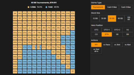 How to Learn and Remember Preflop Ranges